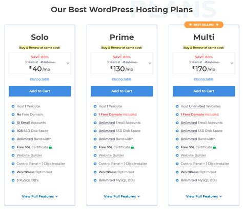 Everything You Should Know Before Signing Up Mileswebs Hosting