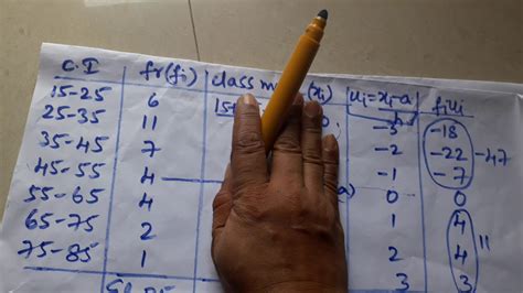 Step Deviation Method For Finding Mean On Statistics Youtube