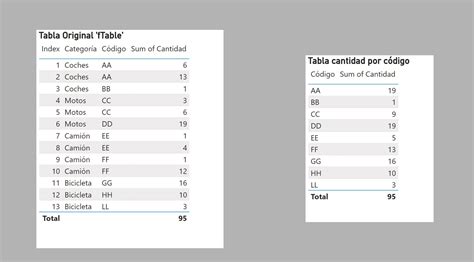 Solved Create A Separate Table From Another With Unique V