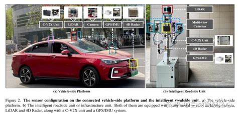 V2x Radar：基于4d毫米波雷达的多模态协同感知数据集 知乎