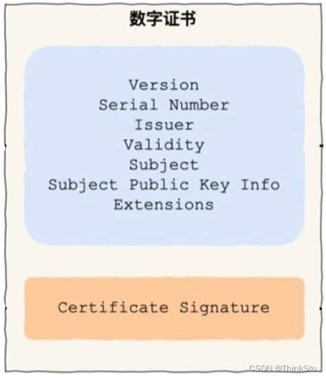 数字证书简介 Csdn博客 数字证书简介 Csdn博客