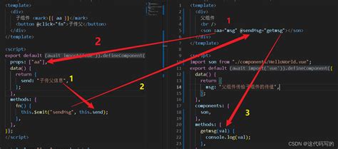 组件传值 vue2、vue3、react react slot插槽的传值 csdn博客