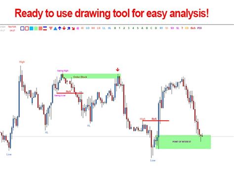 Starseedfx Smart Trading Tool The Forex Geek