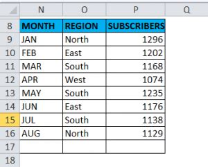 SUMPRODUCT In Excel Formula Examples How To Use SUMPRODUCT