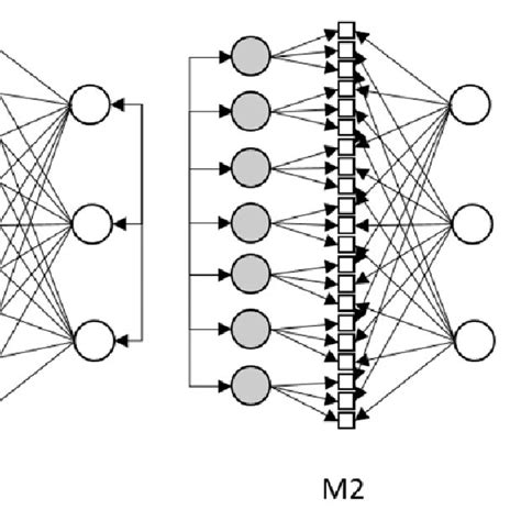 detailed representation of the model 1 correlated traits correlated