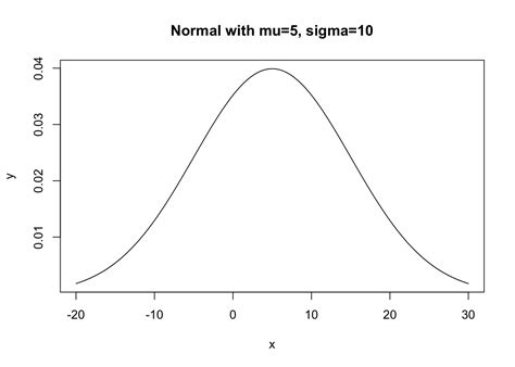 Chapter 5 Continuous Random Variables Psci 1801 Statistical Methods