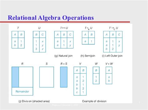 Relational Algebra Database Systems