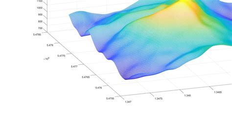 The Surface Fitting With Real Data Download Scientific Diagram