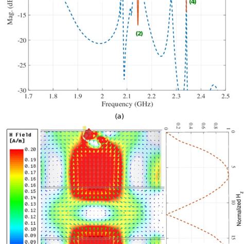 A Modal Equivalent Circuit Of A The Inductive Resonant Coupling WPT