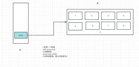 Day05 内存分析 仓鼠的气垫床 博客园