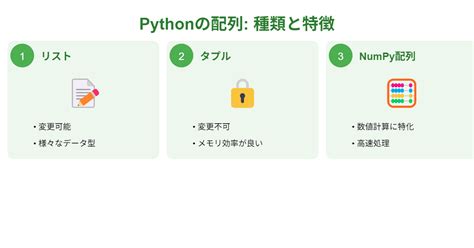 【python入門】配列とは？pythonパイソンで使用する配列の基本から使い方まで解説！ デジマ研究｜watanabe