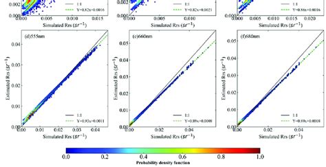 Same As Figure 3 Except Using The Mumm Algorithm Download Scientific Diagram
