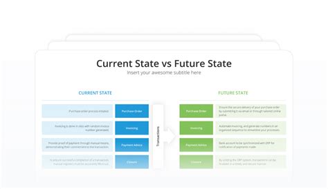Current State Vs Future State Slides Comparing Present And Future