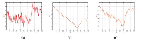 Enhanced Evolutionary Approach For Solving Fractional Difference