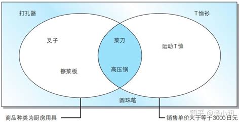 sql学习笔记（七）——运算符 知乎