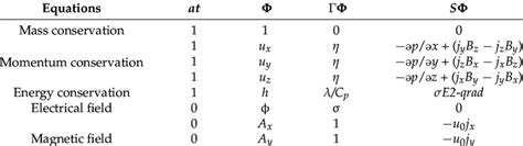 Magnetohydrodynamics Control Equation Download Scientific Diagram