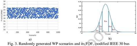 Figure 3 From Assessment Of Effective Reactive Power Reserve In Power System Networks Under