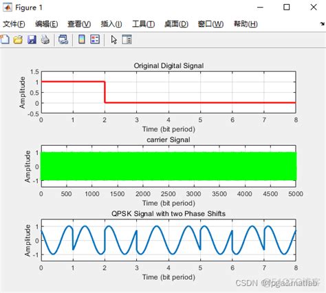 Pi4 Qpsk调制的matlab仿真fpga和matlab的技术博客51cto博客