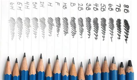 H And B Pencils And What That Means