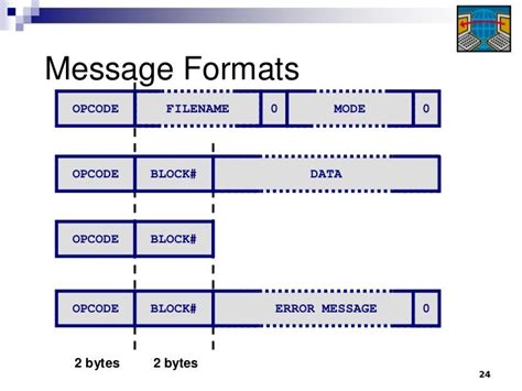 Lecture 7 Ftp Tftp Telnet And Ssh