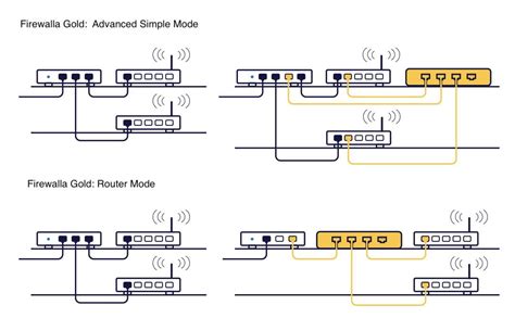 Two New Modes In Firewalla Gold Rfirewalla