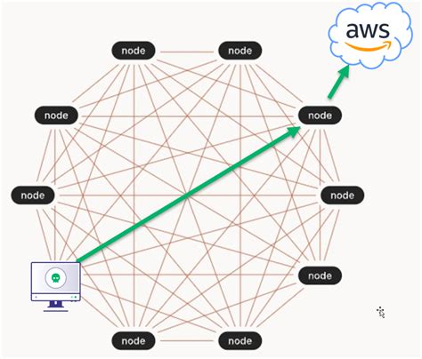 Leveraging Tailscale Keys Specterops
