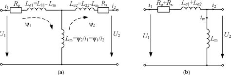 Figure 1 From Modelling Of The Electrically Excited Synchronous Machine With The Rotary