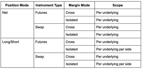 a complete guide to okx s api v5 upgrade okx