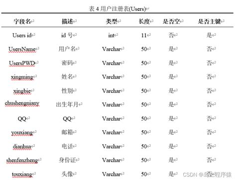 基于python django的网络舆情分析系统项目实战 附源码 论文 舆情仿真 python csdn博客