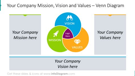 Vision Mission Core Values Powerpoint Template Free Power Point Template PPT Template