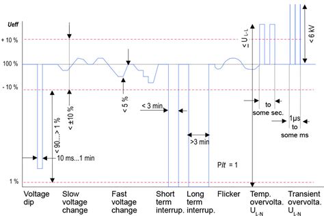 The Difference Between Class A Class S Power Quality Blog