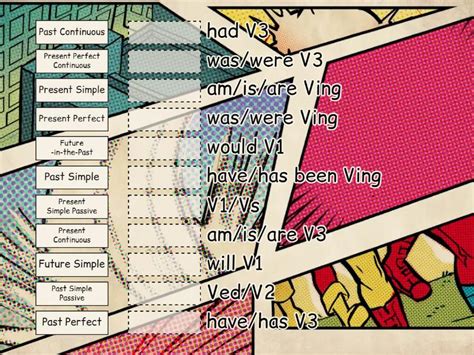 Tenses Structure Match Up