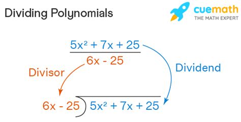 Dividing Polynomials Definition Synthetic Division Long Division Examples