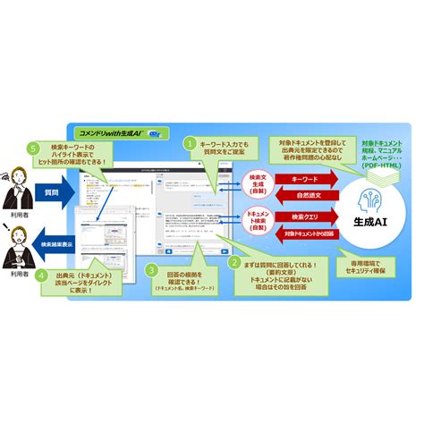 【東芝デジタルソリューションズ】ビッグデータ・iot向けデータベース「griddb® 5 6 Enterprise Edition」の販売を