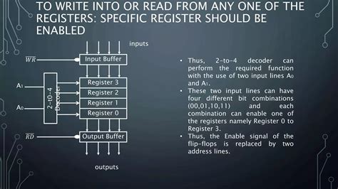 Memory Interfacing Ii PPT