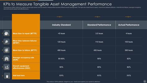 Tangible Asset Management Ppt PowerPoint Presentation Complete With Slides