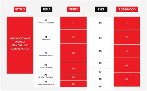 How Developer Seniority Level Matters To Software Development Cost