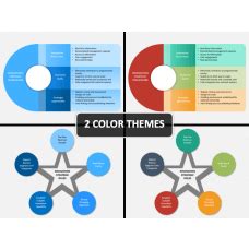 Innovation Cycle PowerPoint Template PPT Slides