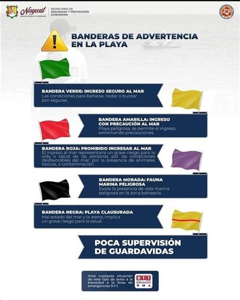 ¿qué Significa Que Haya Una Bandera Morada En La Playa