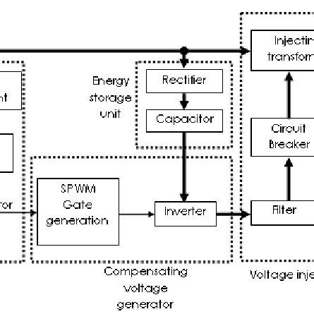 Pulse Width Modulation PWM Scheme Download Scientific Diagram