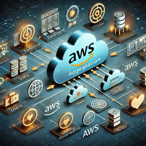 Sailpoint Aws Aggregation Sailpoint Aws Aggregation Refers To The… By Oneiam Medium