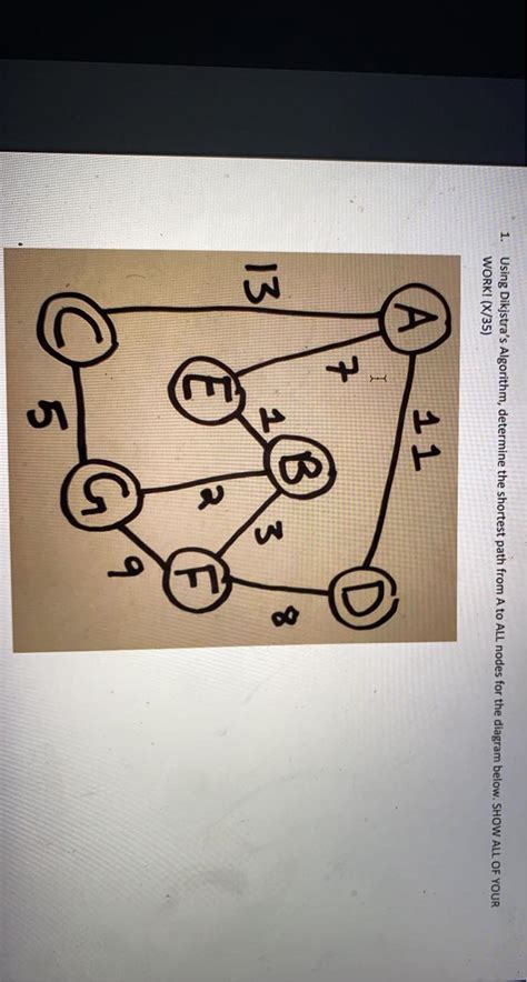solved 1 using dikjstra s algorithm determine the shortest