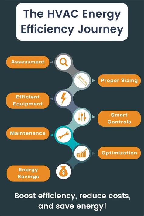Best Hvac Load Calculation Software A Comprehensive Guide