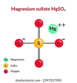 Magnesium Sulfate Structure