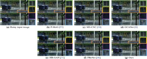 Rain Streaks Removal Performances Of Different Methods On The 14th And Download Scientific