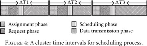 Figure 1 From A Cross Layer Based Clustered Multipath Routing With Qos