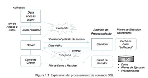 TransmisiÓn De Datos Upa Lenguaje Transact Sql