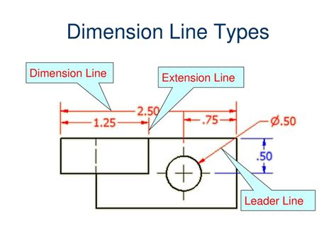 Dimensioning Dimensioning Gateway To Technology® Ppt Download