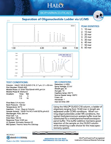 Separation Of Oligonucleotide Ladder Via Lcms Using Halo® Oligo C18 Halo® Columns For