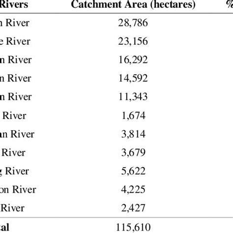 Curve Numbers For Land Cover And Soil Groups 40 Download Scientific